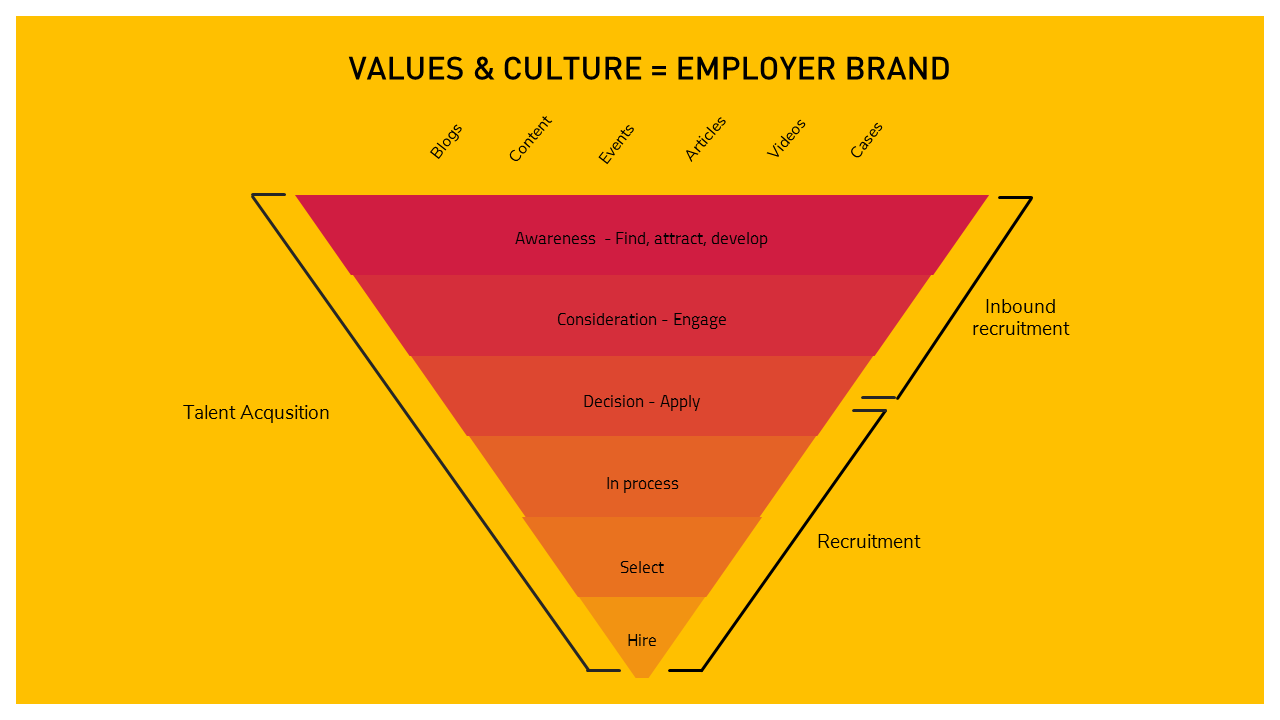 It’s time to update the traditional recruitment process! - Wise IT